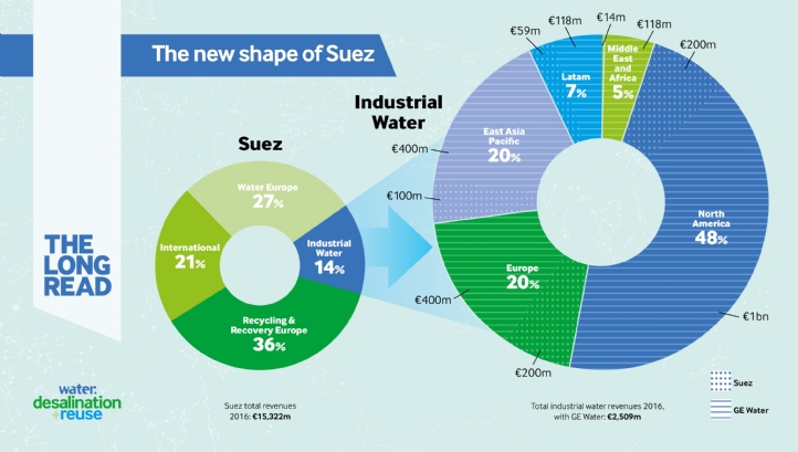 The Long Read: The changing EPC landscape | Water. Desalination + reuse